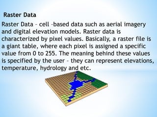 ppt spatial data | PPTX