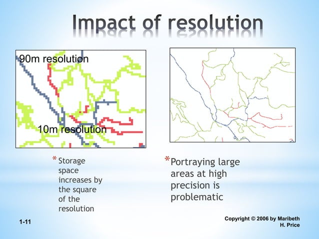 ppt spatial data | PPTX