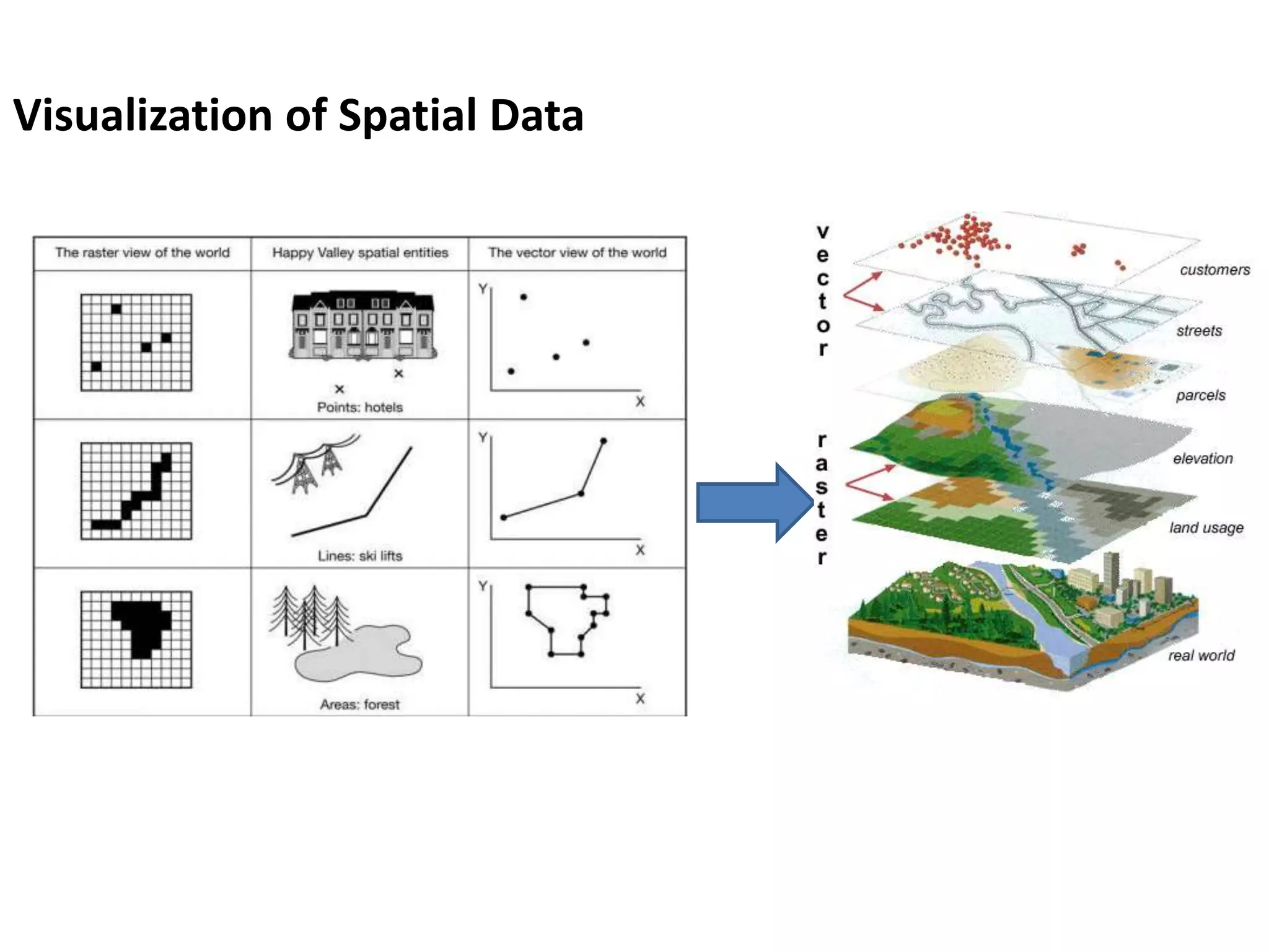 Presentation spatial data nata final | PPTX