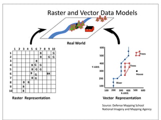 Presentation spatial data nata final | PPTX
