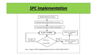 Statistical process control | PPTX