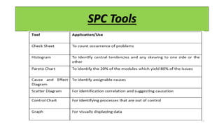 Statistical process control | PPTX
