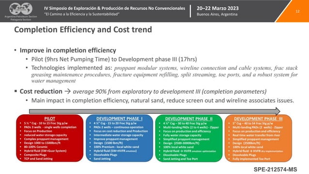Presentation_SPE-212574-MS.pptx