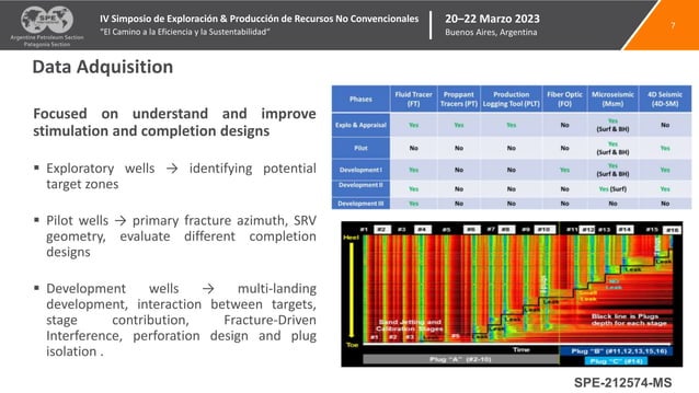 Presentation_SPE-212574-MS.pptx