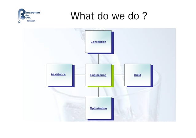 Presentation Spe 2010 English | PPT