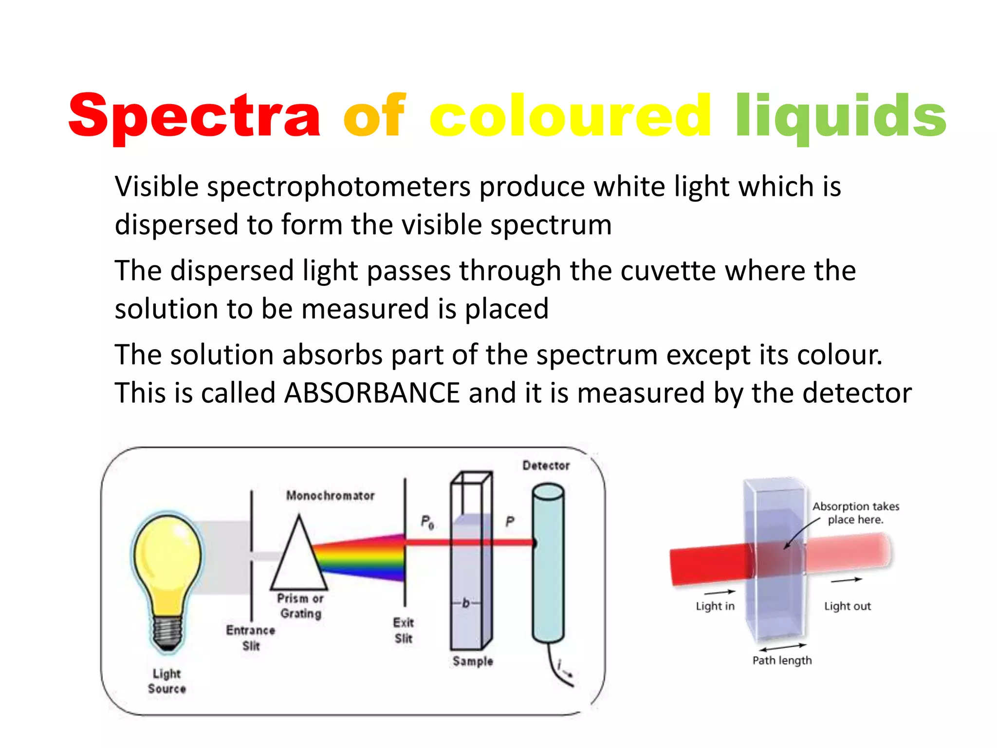 Colour Spectra 4t ESO Physics | PPT