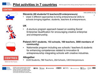 Presentations pilots | PPT