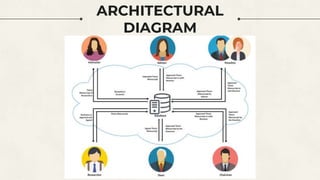 SPOT Online Thesis Manuscript Checking Platform.pptx
