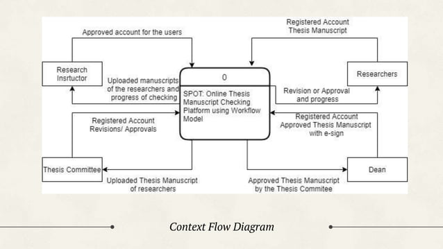 SPOT Online Thesis Manuscript Checking Platform.pptx