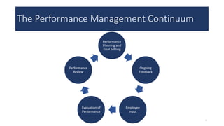 presentationsPPT-Performance-Management-Training.pptx