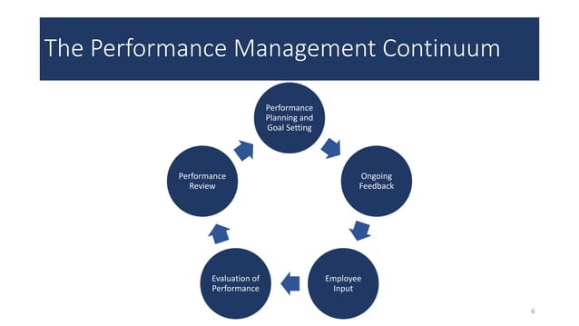 presentationsPPT-Performance-Management-Training.pptx
