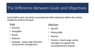 presentationsPPT-Setting-Goals-And-Objectives-Training.pptx