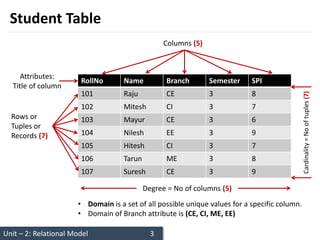 Presentations_PPT_Unit-2_25042019031227AM.pptx