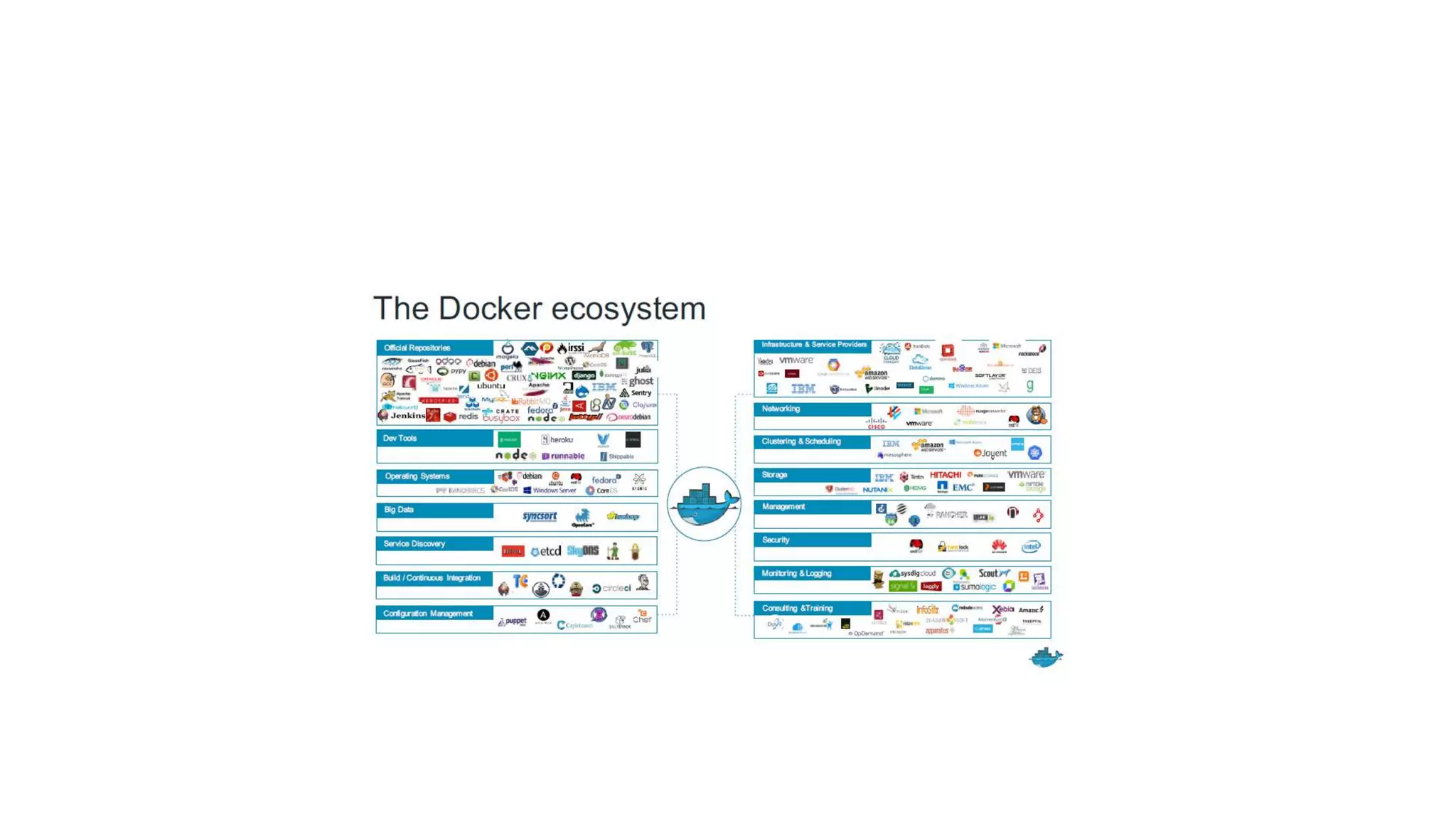 Create Microservice With Spring Boot And Docker Ppt
