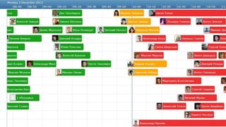 Smart Scheduler | PPTX