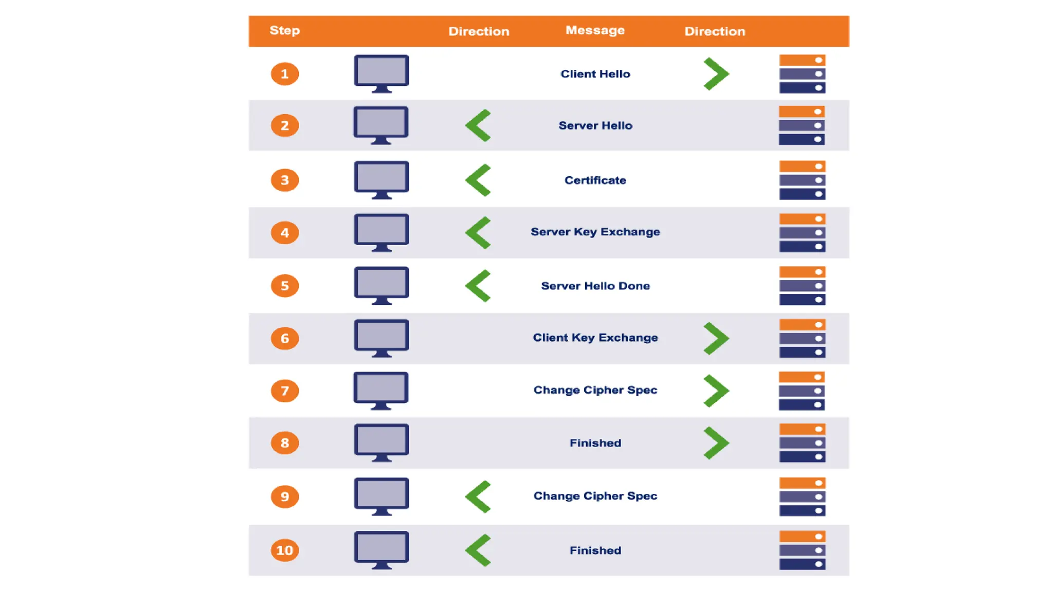 Secure Socket Layer Ssl Certificatepptx