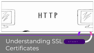Secure Socket Layer SSL Certificate.pptx