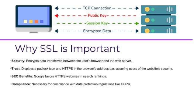 Secure Socket Layer SSL Certificate.pptx
