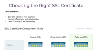 Secure Socket Layer SSL Certificate.pptx