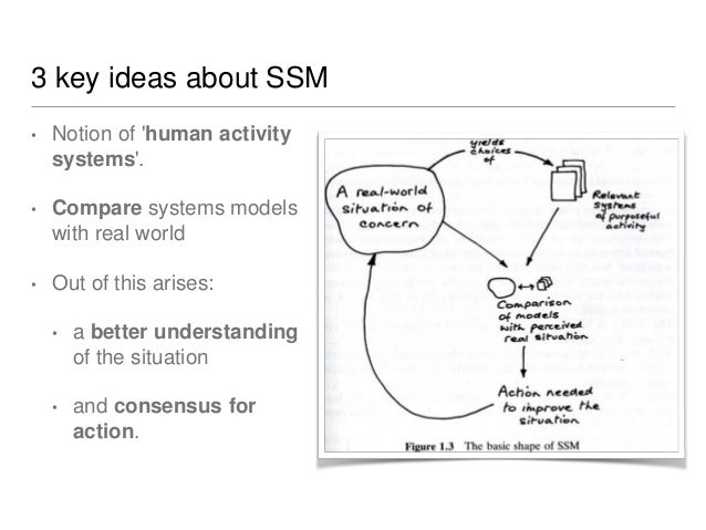 Soft Systems Methodology for solving wicked problems