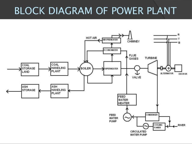 [DIAGRAM] 1 Mw Solar Power Plant Block Diagram - WIRINGSCHEMA.COM