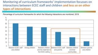 How can we support meaningful interactions in early childhood education ...