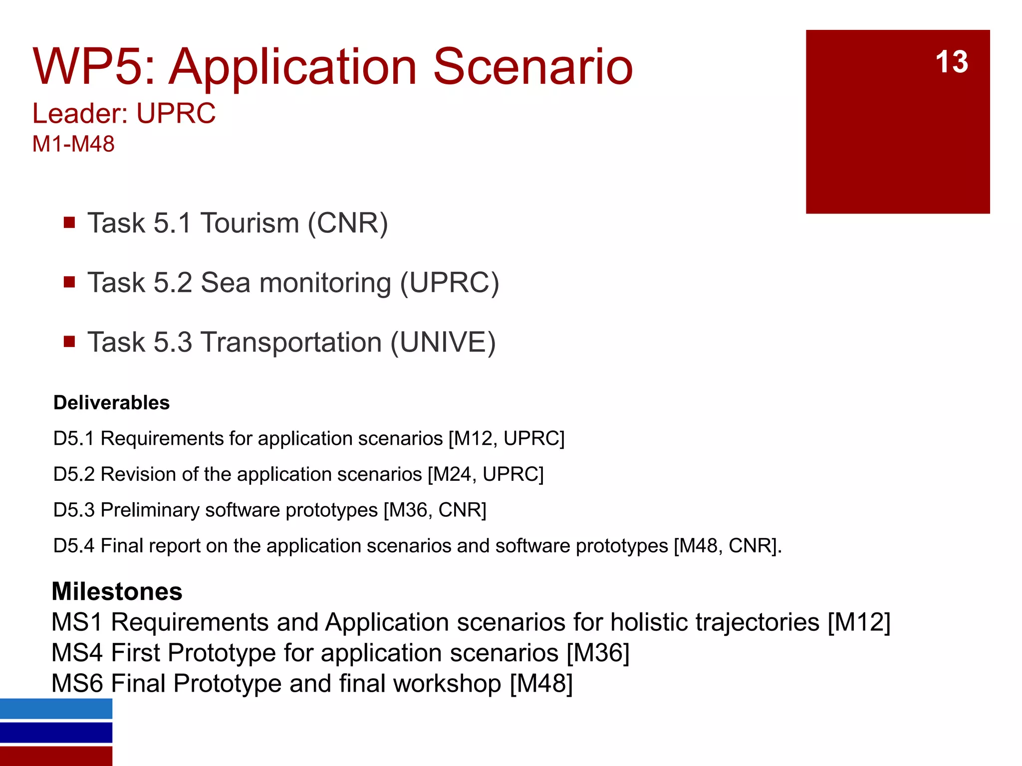 MASTER H2020 project | PPT