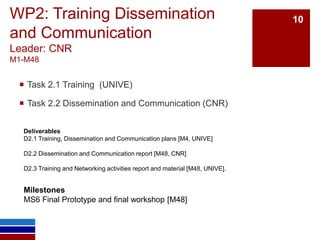 MASTER H2020 project | PPT