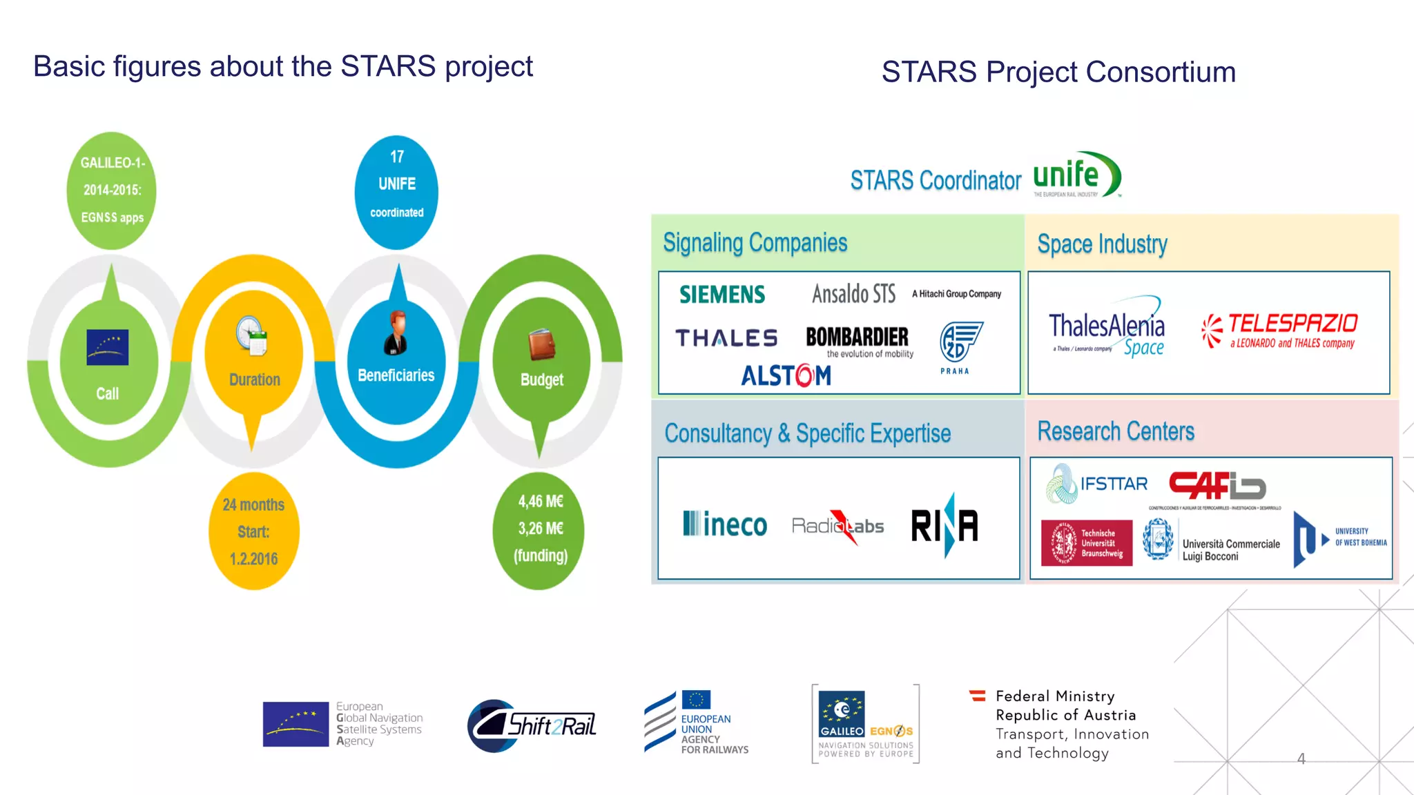 STARS Project – GNSS performances, rail environment characterisation ...