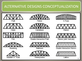 Bridge Design Presentation, Mechanics Statics | PPTX