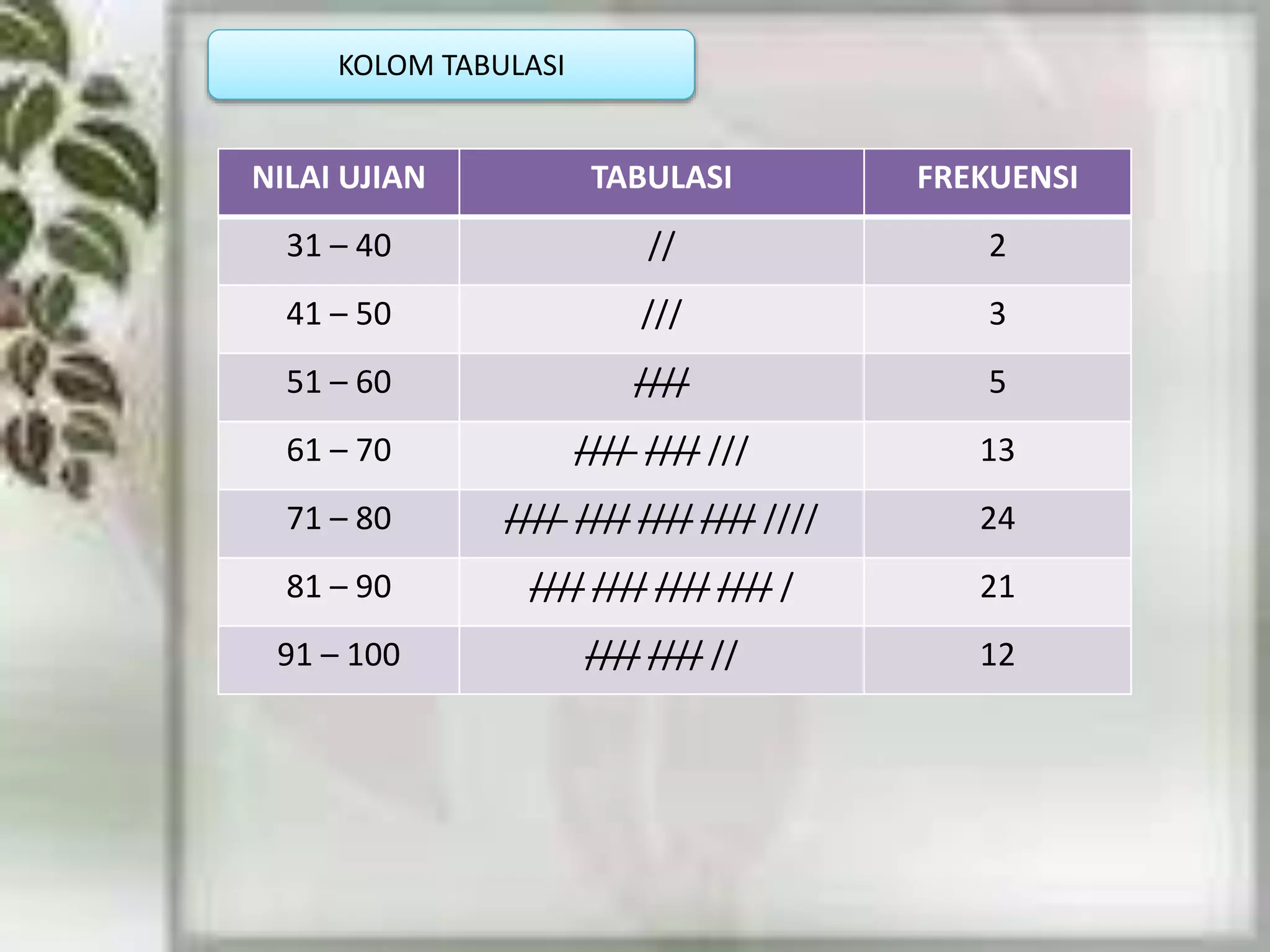 Presentation statistik | PPTX