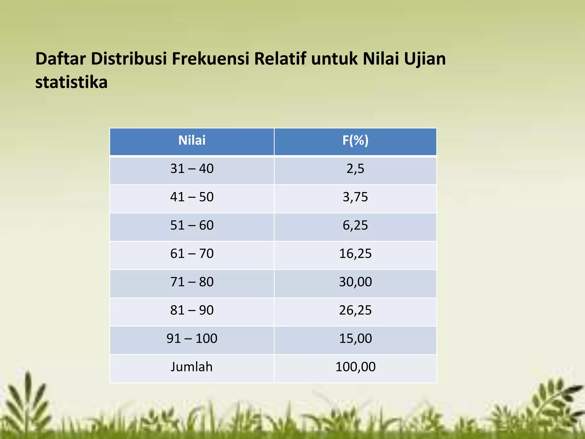 Presentation statistik | PPTX