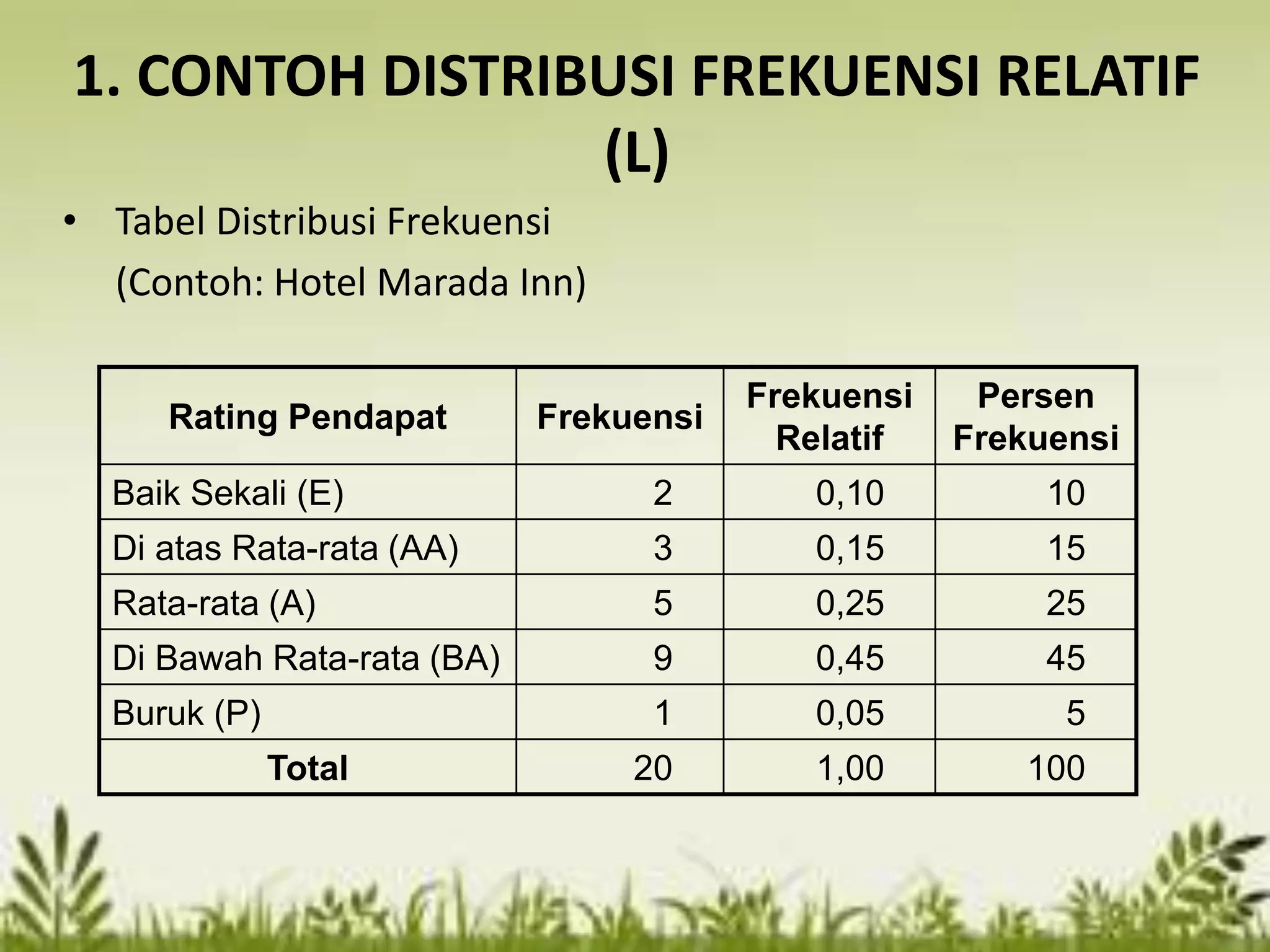 Presentation statistik | PPTX