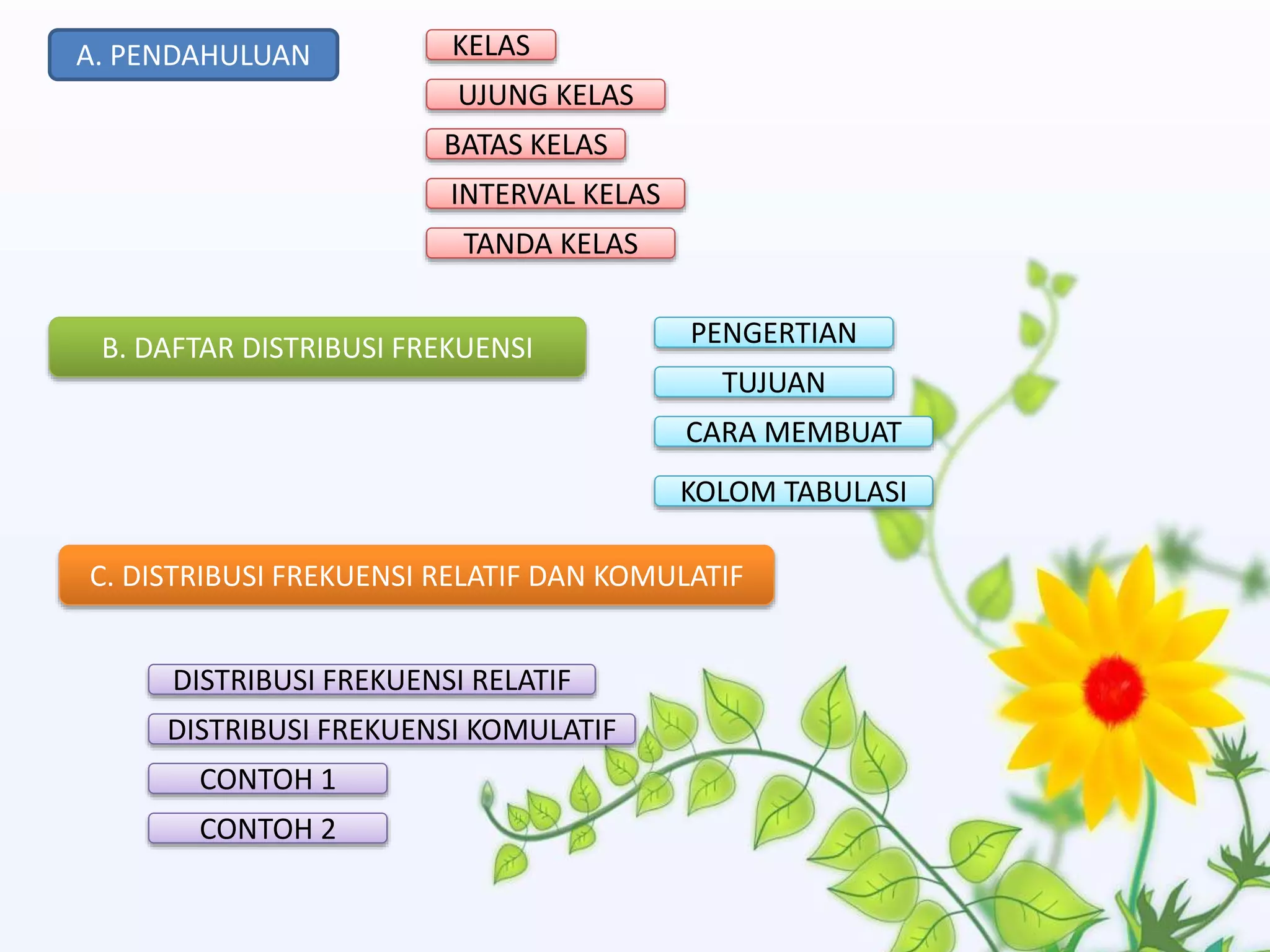 Presentation statistik | PPTX