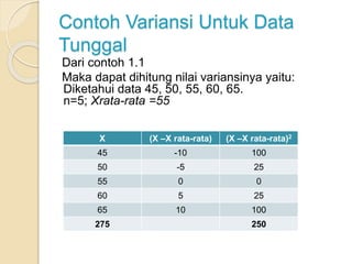 Presentasi statistika | PPTX