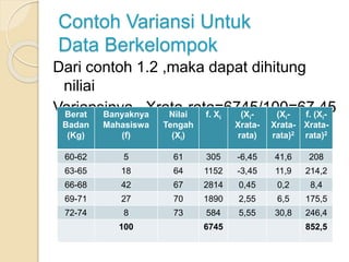 Presentasi statistika | PPTX