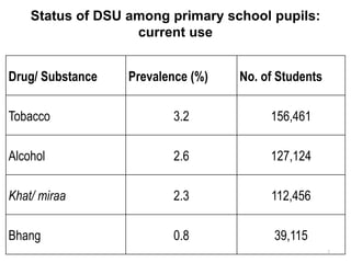 Presentation_Status of Drugs and Substance Use in Kenya_2023_11th ...