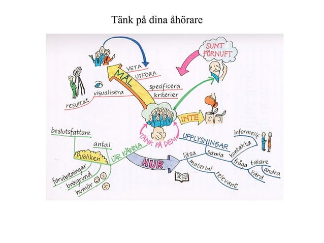 Presentationsteknik för syv | PPT