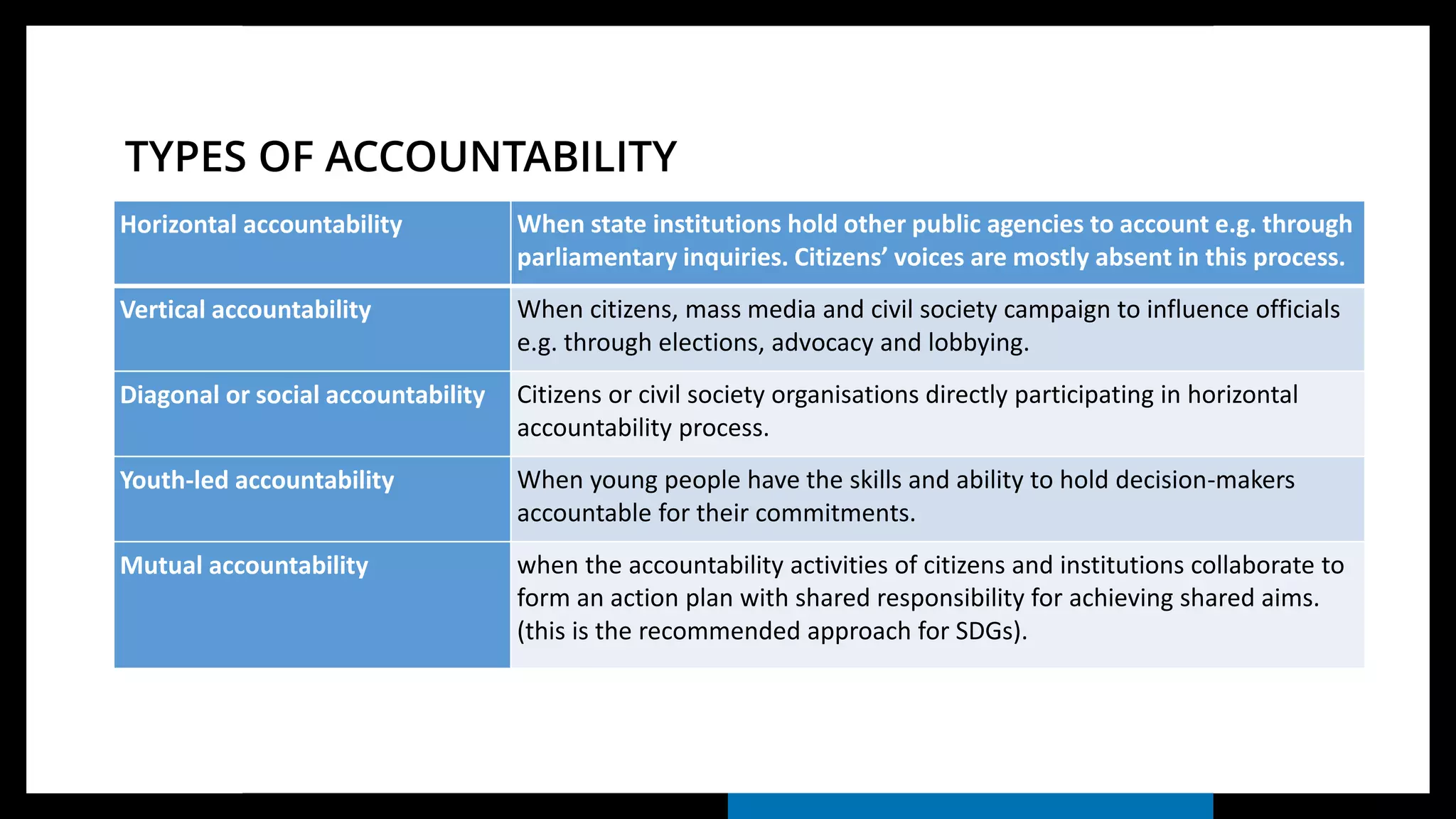 Accountability in Action - Step Six | PDF
