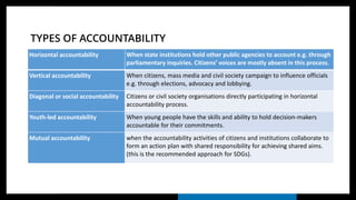 Accountability in Action - Step Six | PDF