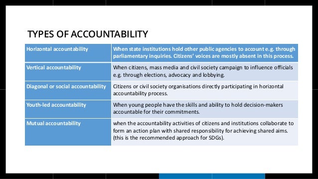Accountability in Action - Step Six