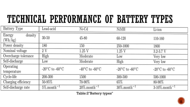Lithium ion Battery degradation in electric and hybrid electric ...