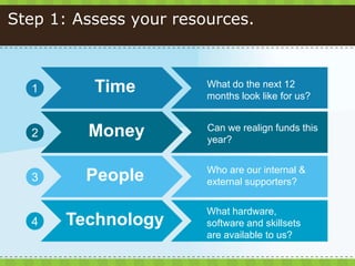 Streamline Your Budget Process - Summer 2014 NCLGBA Conference | PPTX