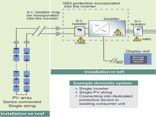 Presentation string combiner box by jmv lps | PDF