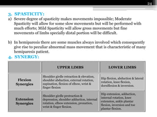 an overview of Stroke a cardiovascular accident ( a neurological ...