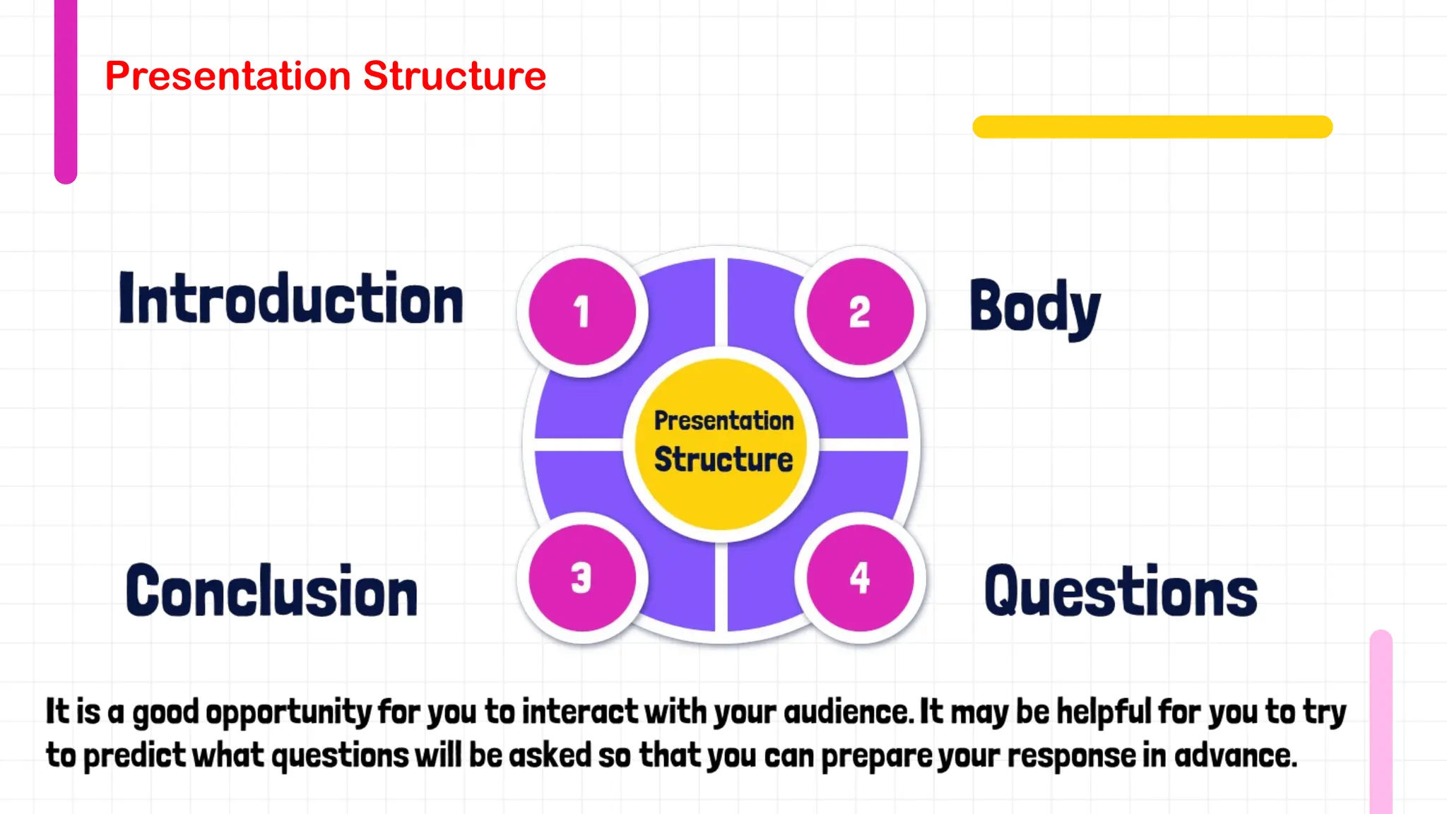 Presentation Structure PowerPoint Presentation | PPTX