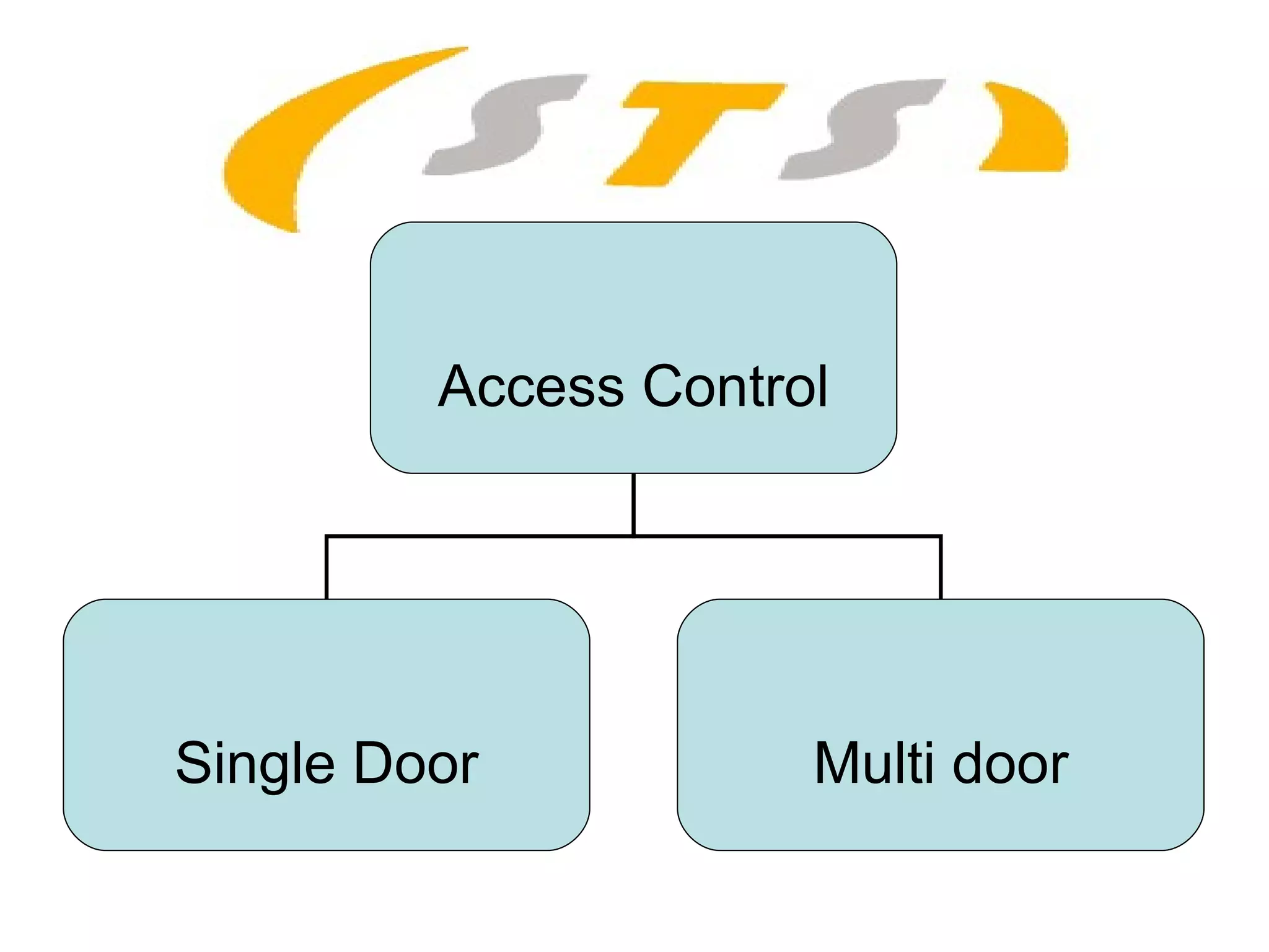 Presentation Sts | PPT