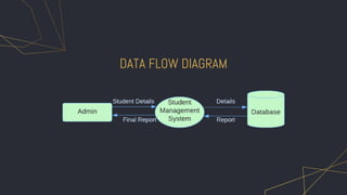 Presentation_Student_Management_System (1).pptx
