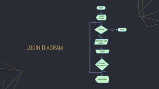 Presentation_Student_Management_System (1).pptx