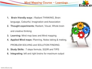 Mind Maps for Student Success | PPT